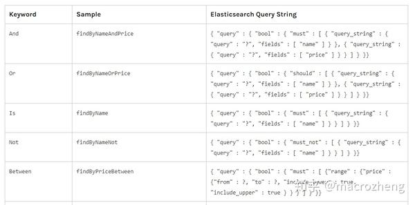 Elasticsearch项目实战，商品搜索功能设计与实现！ - 知乎