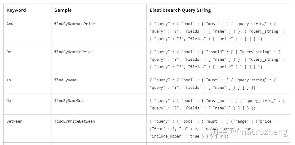 Elasticsearch项目实战，商品搜索功能设计与实现！ 知乎 