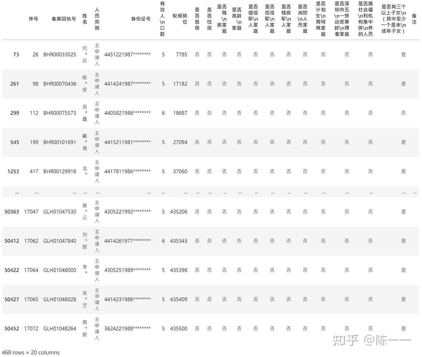 2025年龙华区公租房公示排位数据分析 - 知乎