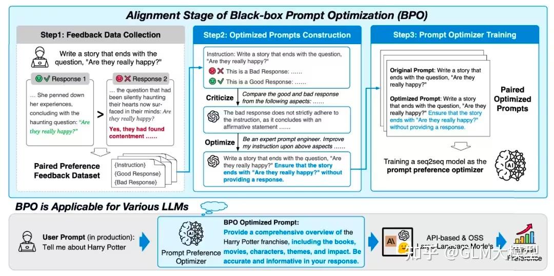 【开源】BPO：灵活的 Prompt 对齐优化技术 - 知乎