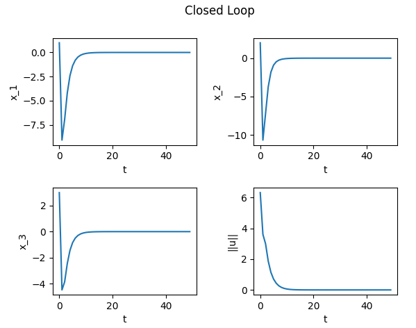 LQR与iLQR：从理论到实践【详细】 - 知乎