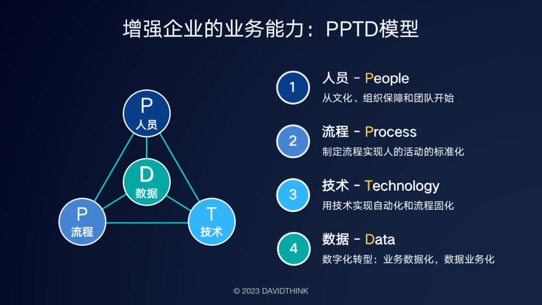 大卫说流程｜一张图理解数字化时代的企业内部控制：价值流、业务能力、内部控制、风险管理和PPTD模型 - 知乎