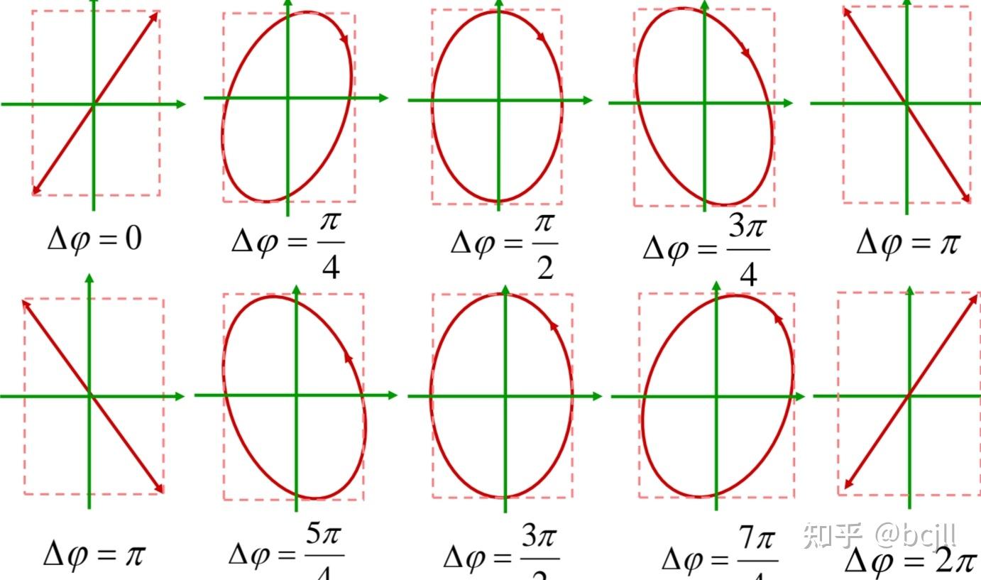 普物光学(光的偏振)知识点总结 - 知乎
