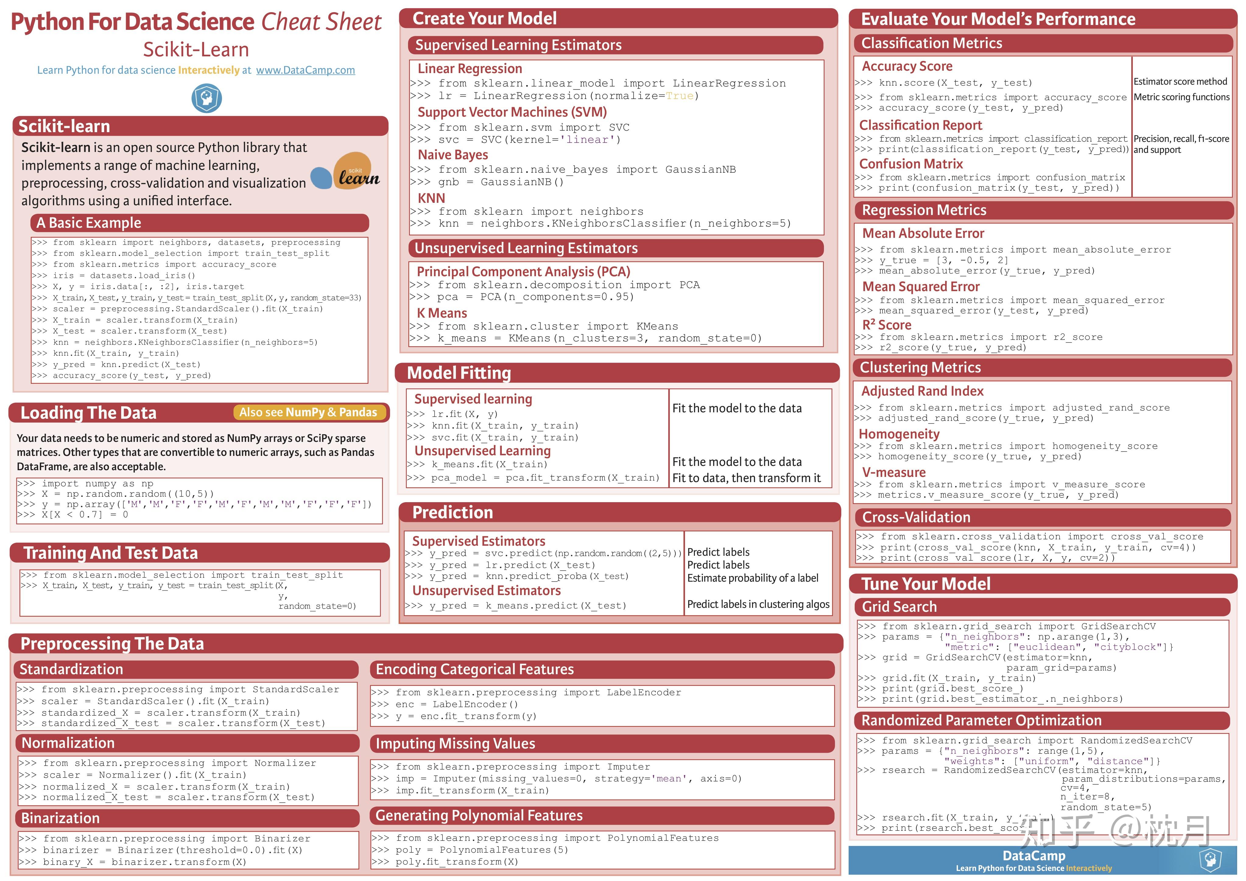 超好python Cheatsheet 知乎 
