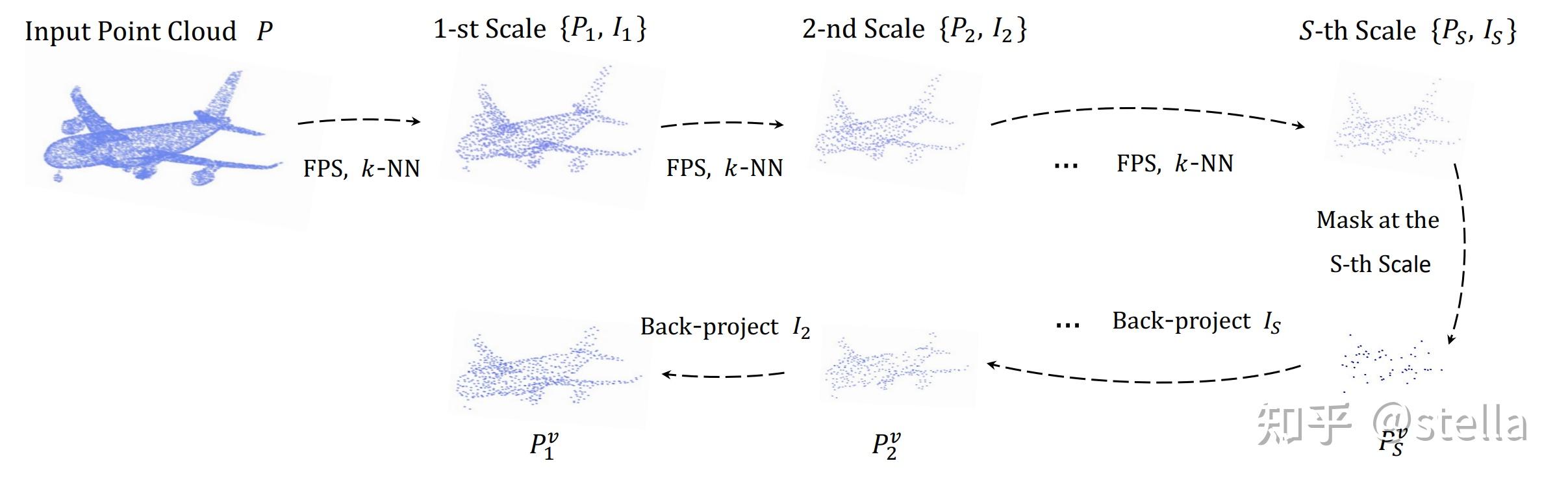 3D点云 大模型/预训练 相关论文整理 - 知乎