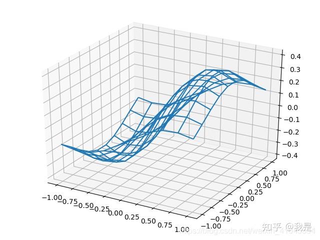 【matploblib教程】一文带你码遍各种类型三维图 - 知乎