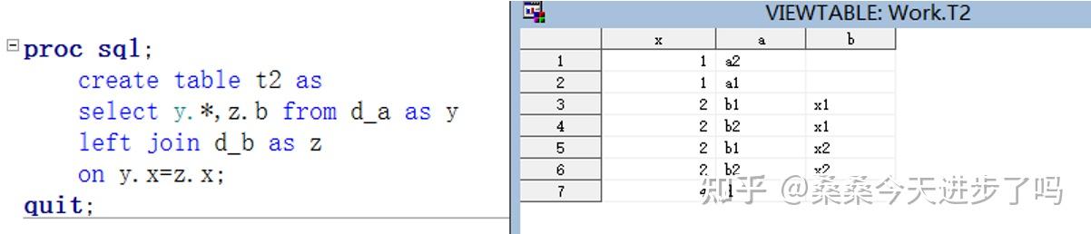SAS——PROC SQL 之 inner join/left join/right join/full join区别 - 知乎