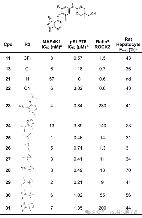 【JMC】拜耳 HPK1 (MAP4K1) 抑制剂 BAY-405 的分子发现与设计 - 知乎