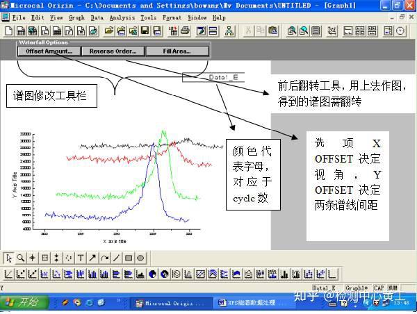 干货！Origin分析XPS各种谱图！ - 知乎