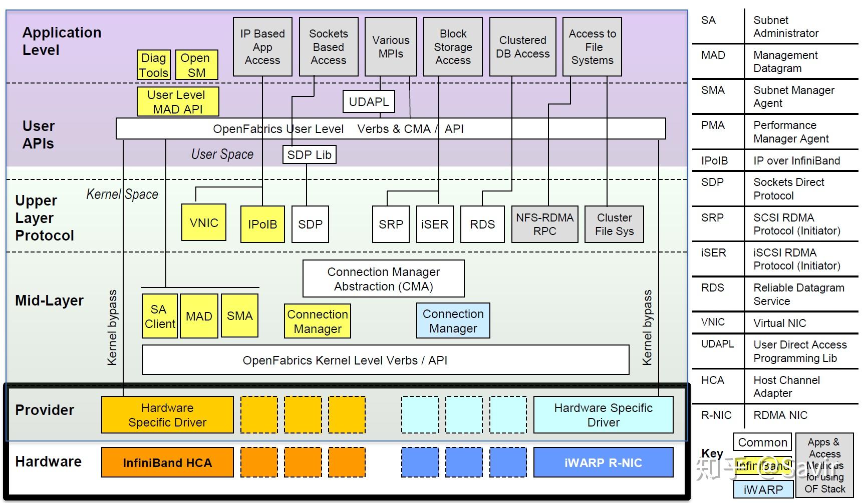 12. RDMA之Verbs - 知乎