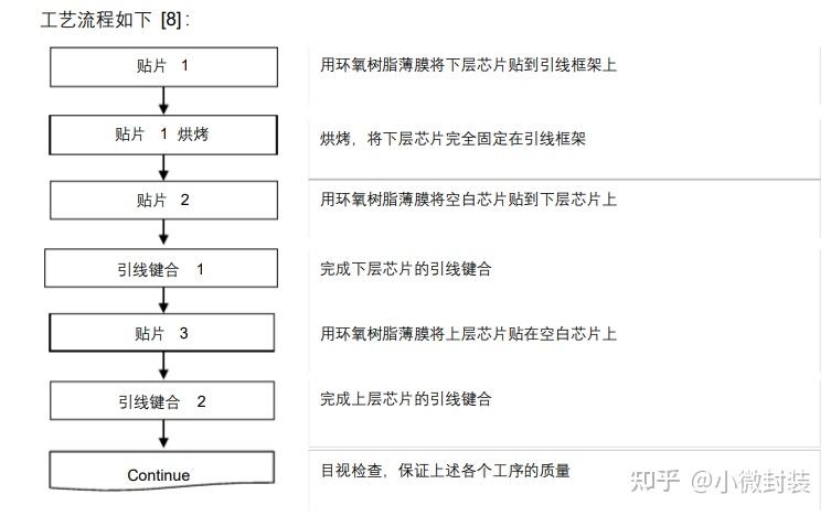 TSOP 叠层芯片封装技术的实现 - 知乎
