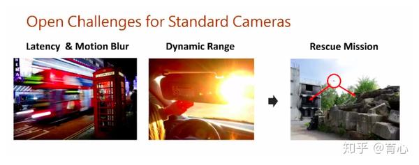 干货文章 | 基于事件相机的SLAM/VO - 知乎