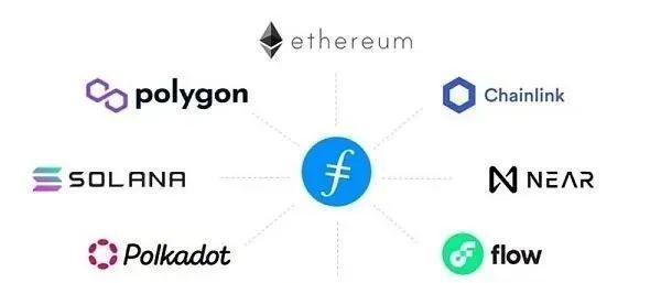 现阶段使用Filecoin的主要用例 - 知乎