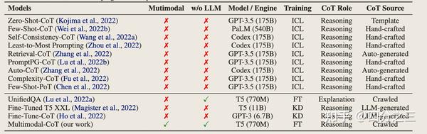 超越GPT3.5的模型《Multimodal Chain-of-Thought Reasoning in Language Models》 在语言模型中多模态思维链的推理能力 论文译文以及 ...