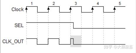 CLOCK MUX 笔记 - 知乎