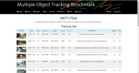 使用mmdetection测试以及生成检测结果 - 知乎