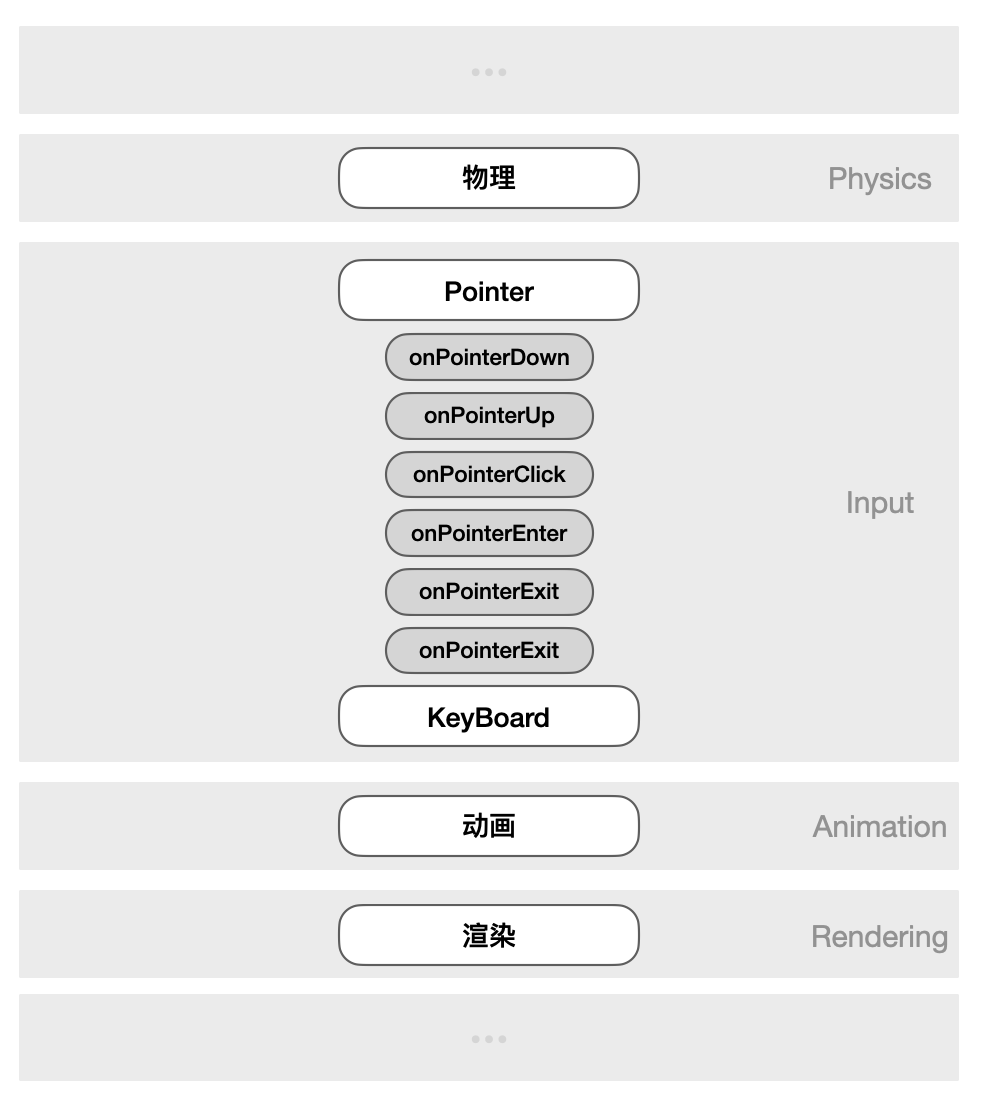 Oasis InputManager 设计与实现 - 知乎