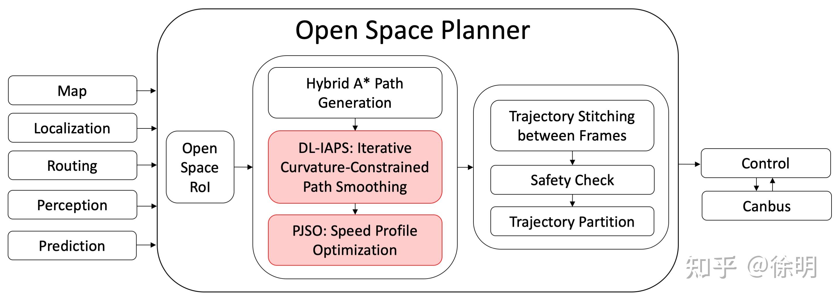 DL-IAPS & PJSO: 路径和速度优化算法 - 知乎