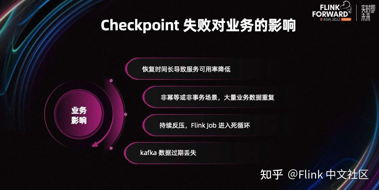 Flink Unaligned Checkpoint 在 Shopee 的优化和实践 - 知乎