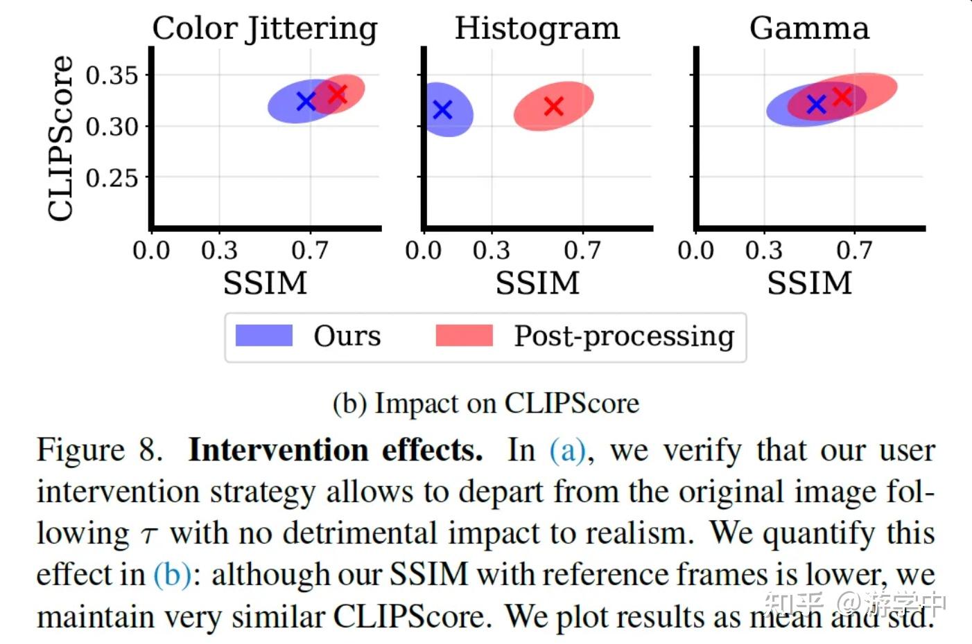 MatchDiffusion：零训练的自动化视频匹配剪辑生成 - 知乎