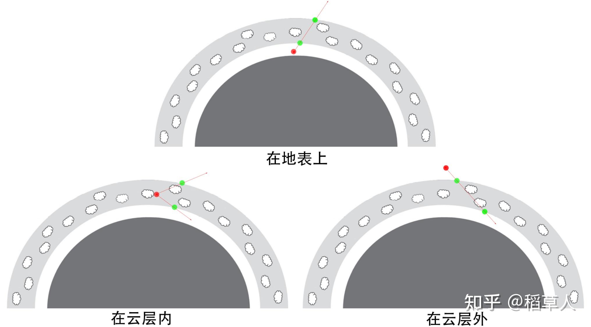 Unity URP RayMarching 体积云 - 知乎