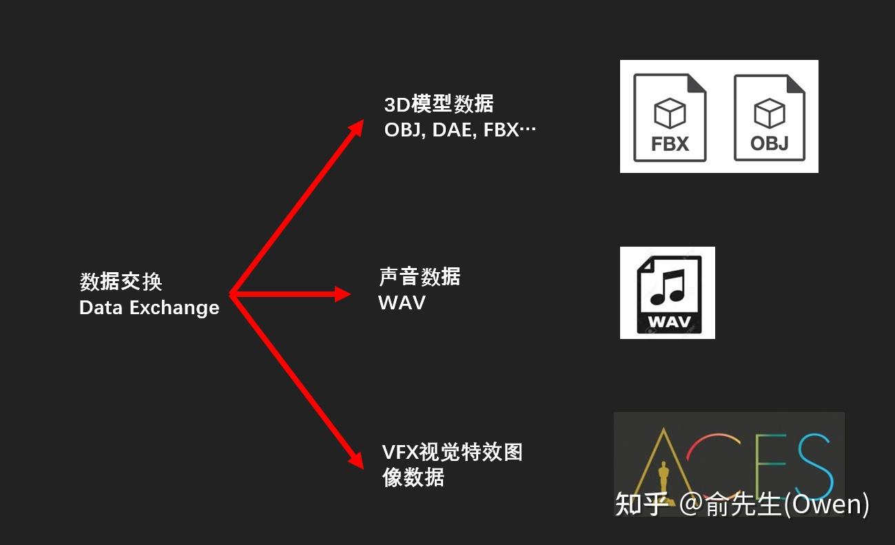 UE4/UE5和ACES工作流程 - 知乎