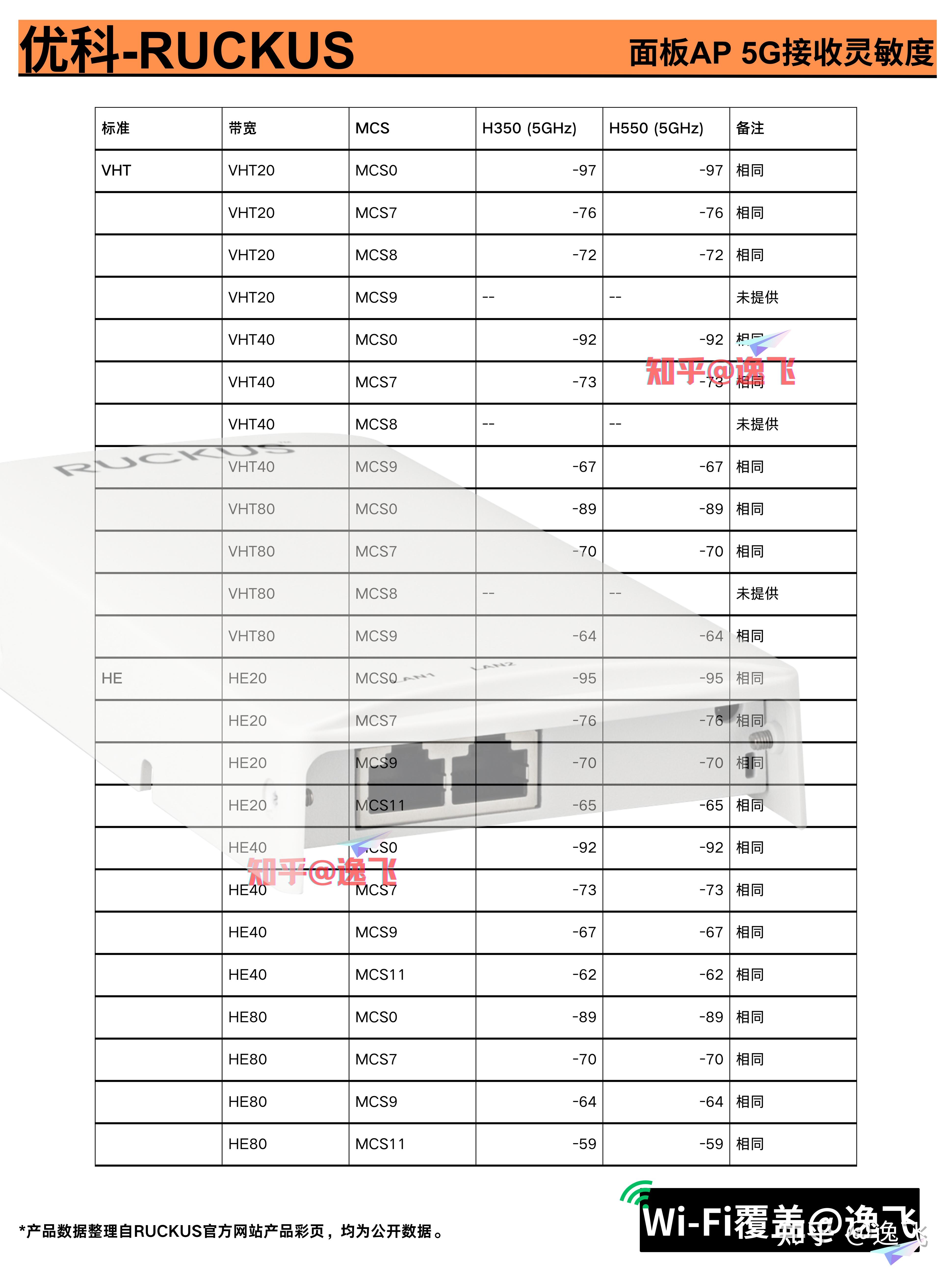 全屋Wi-Fi搭建—RUCKUS篇 - 知乎