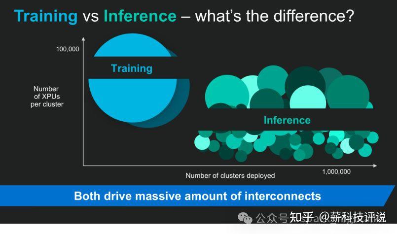 智算网络中Scale-out和Scale-up网络的技术原理 - 知乎