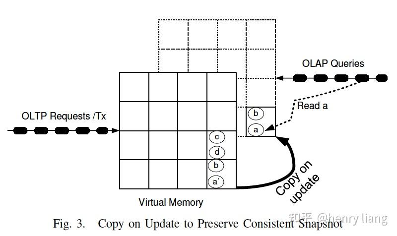 HyPer: A Hybrid OLTP&OLAP Main Memory Database System Based on Virtual ...
