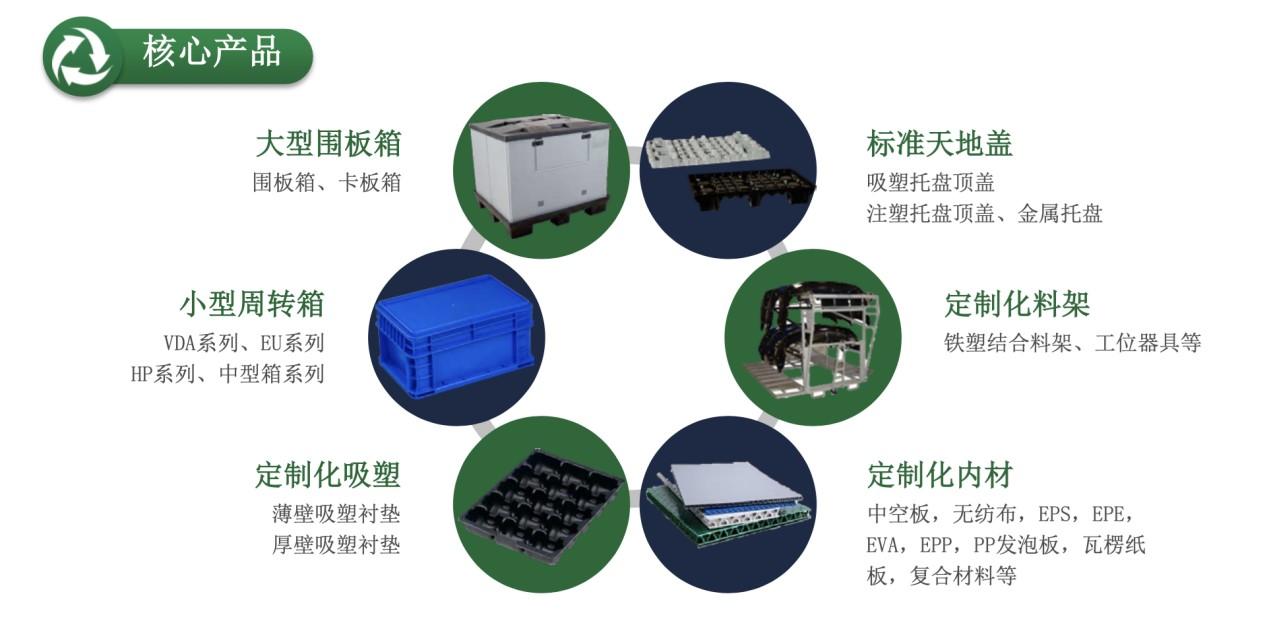 宁波喜悦智行专访：与电子纸结合探索智能循环包装之路 - 知乎