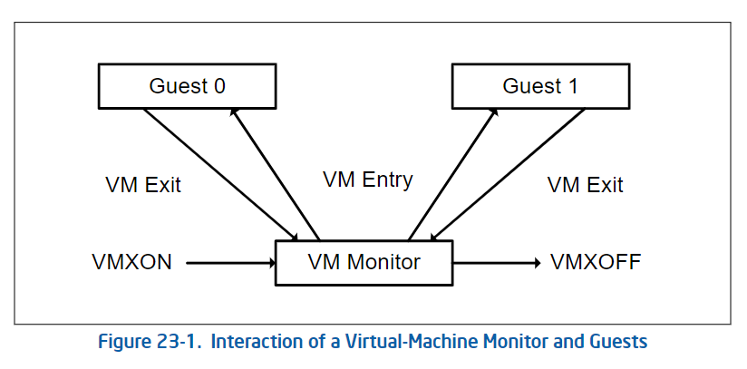 VT虚拟化技术笔记 - 知乎