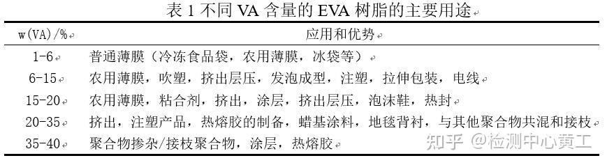 EVA材料的分类与影响性能的几个点 - 知乎