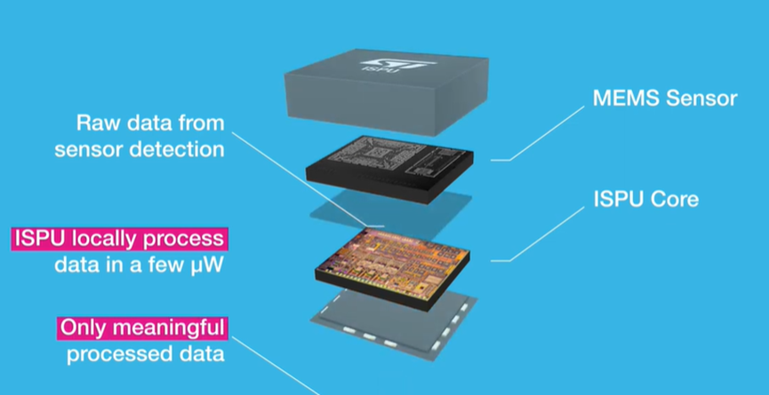 边缘AI | 传感器上跑AI，这些传感器可以让您的方案更简洁 - 知乎
