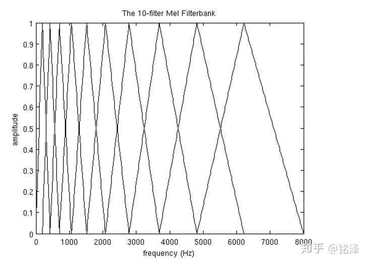 语音MFCC提取：librosa && python_speech_feature(2019.12) - 知乎