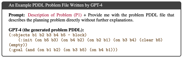 LLM+P：赋予大型语言模型规划能力 - 知乎