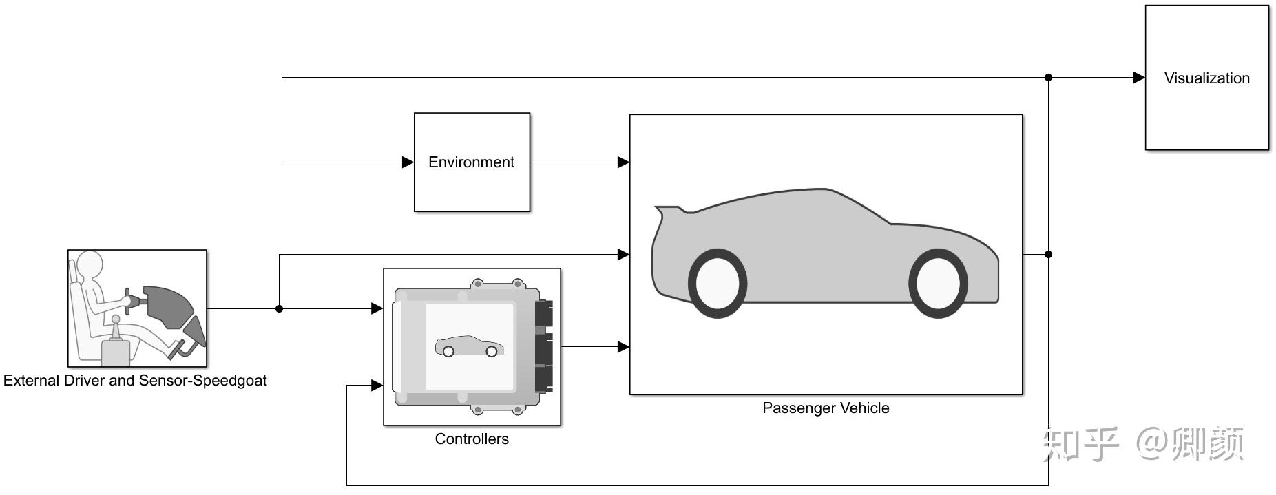 MathWorks也自带硬件？用MATLAB和Speedgoat复现一套AEB系统 - 知乎