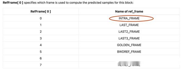 AV1中的IBC技术 - 知乎