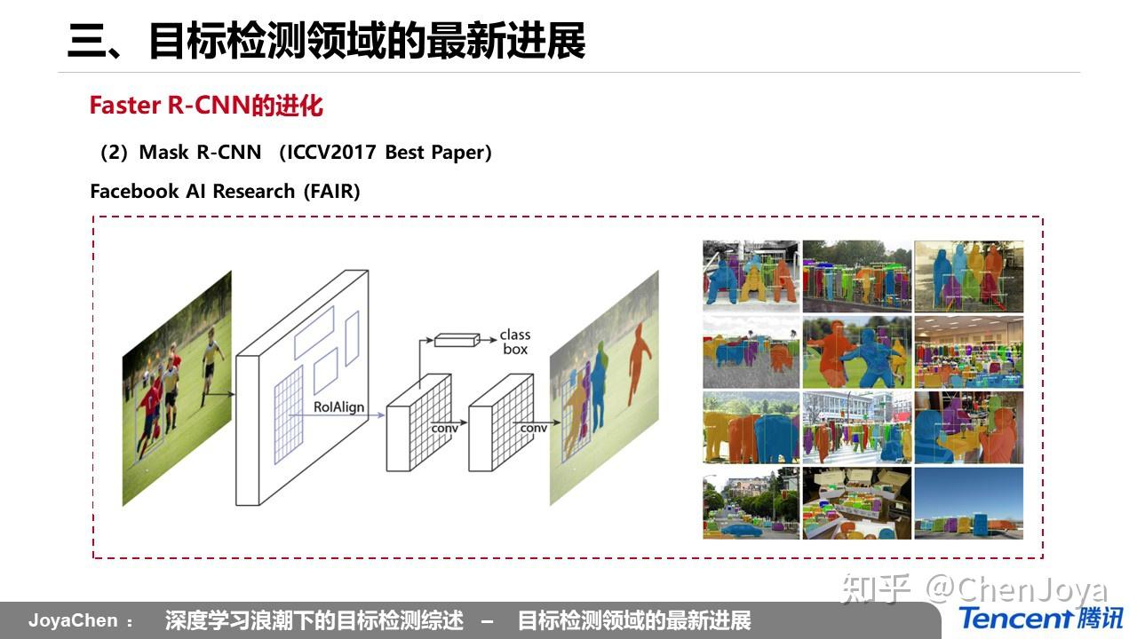 后 R-CNN时代， Faster R-CNN、SSD、YOLO 各类变体统治下的目标检测综述：Faster R-CNN系列胜了吗？ - 知乎