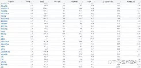 DRG入组率、RW、CMI等各项指标怎么算？ - 知乎