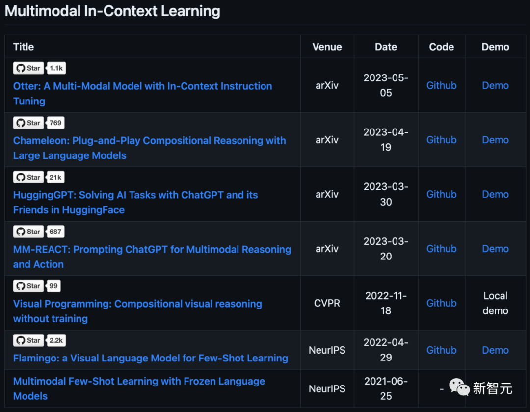 「多模态LLM」最新介绍！数据、论文集直接打包带走 - 知乎