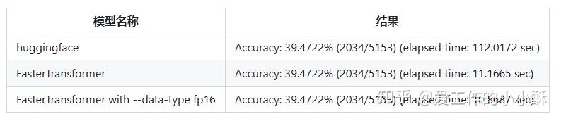 需要几步可实现FasterTransformer加速Bart模型？ - 知乎