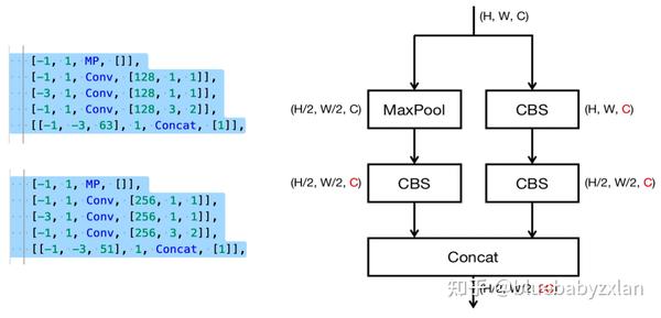 解读YOLO v7 - 知乎