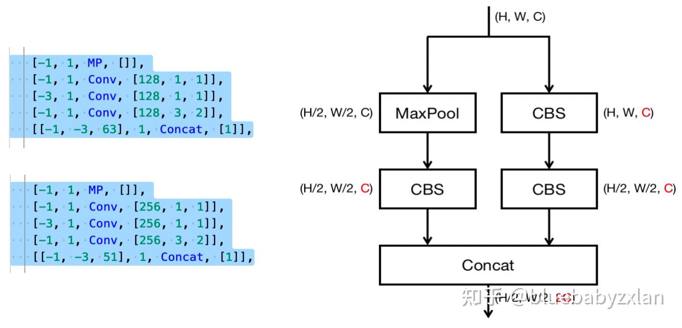 解读YOLO v7 - 知乎
