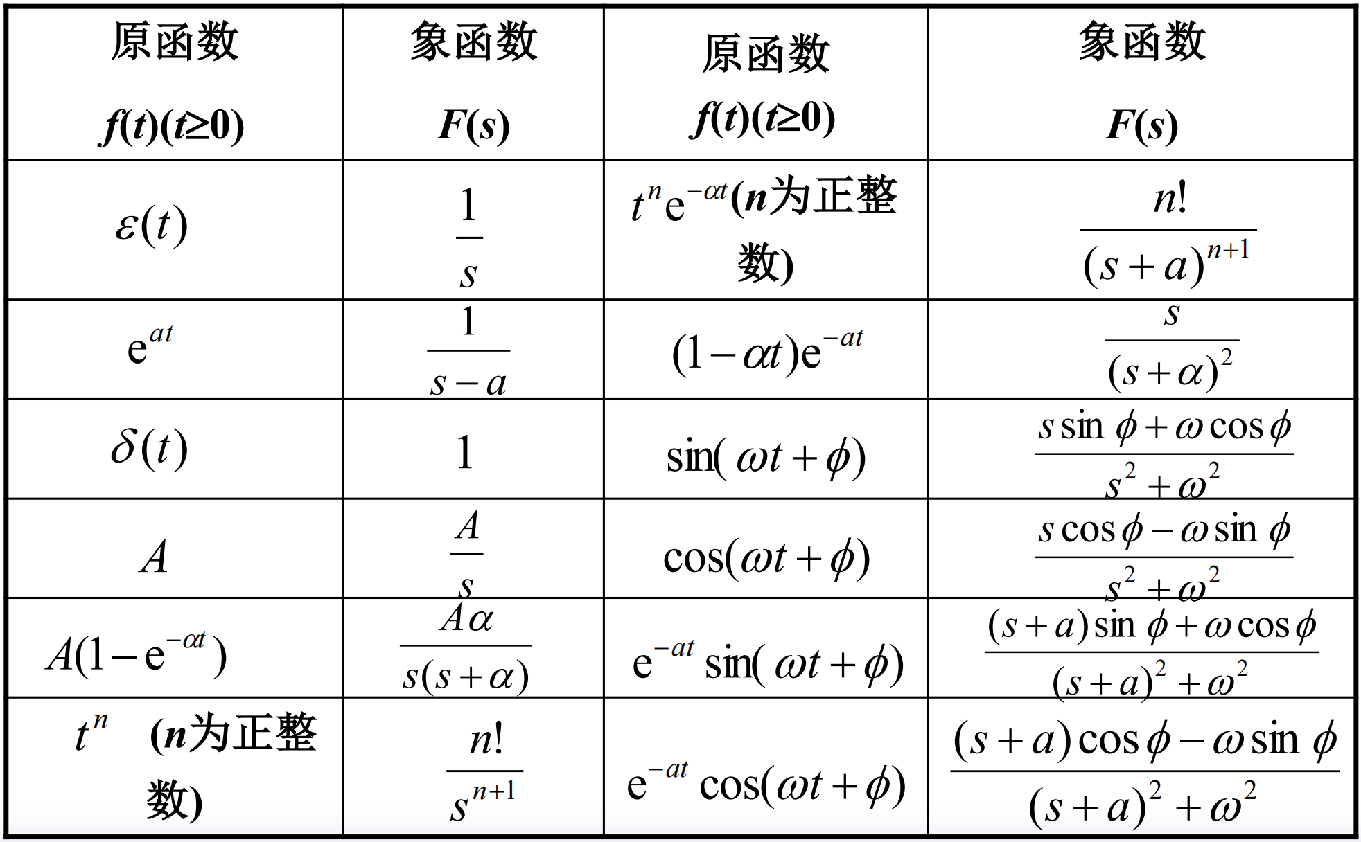 复频域分析的基石——拉普拉斯变换 - 知乎