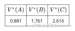 CS188 Homework4解析 - 知乎