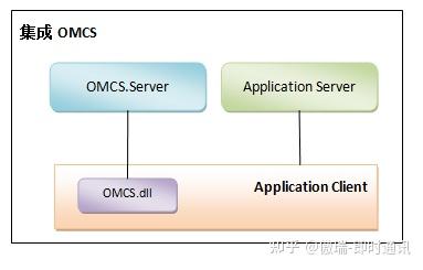 跨平台音视频组件OMCS简介 - 知乎