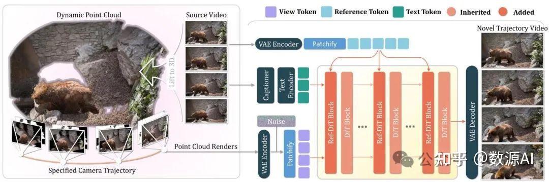 腾讯提出TrajectoryCrafter：重新定义单目视频相机轨迹，打造沉浸式视觉体验！ - 知乎