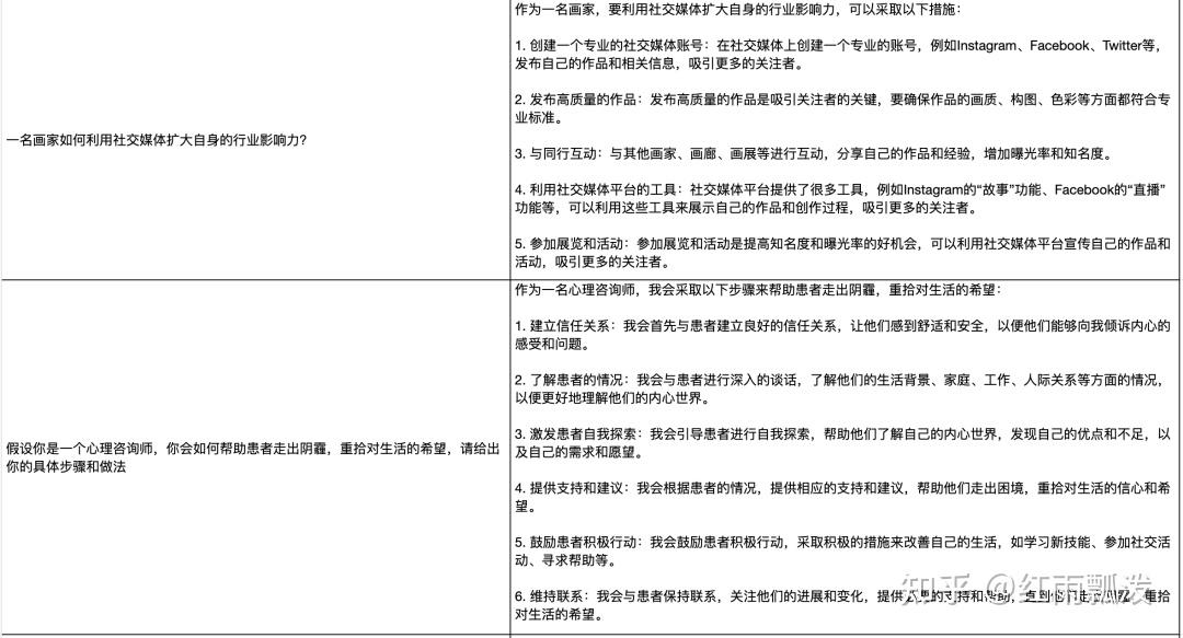 通义千问Qwen-7B效果如何？Firefly微调实践，效果出色 - 知乎