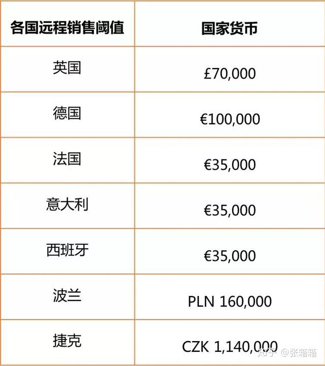 不懂VAT？这一篇帮你全搞定 - 知乎