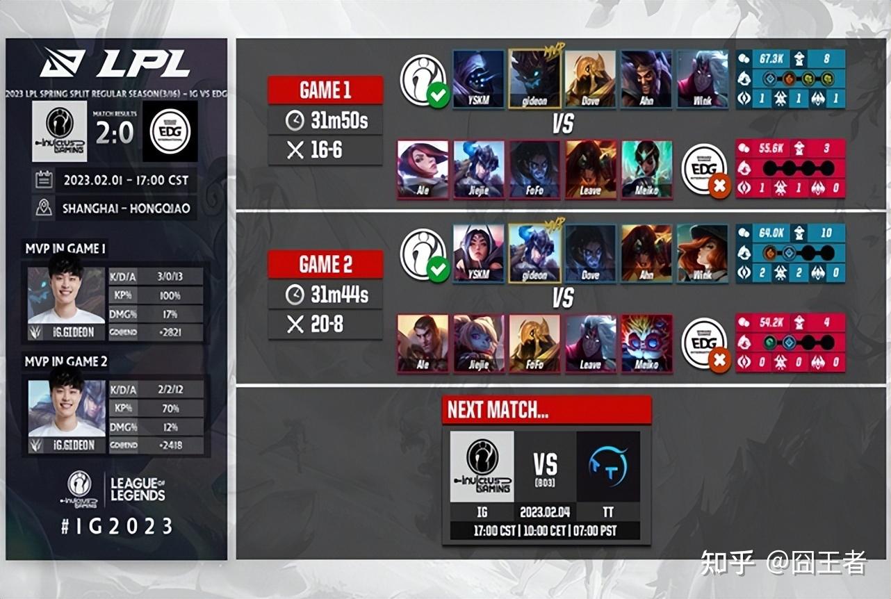 Wink的状态？射手打辅助，iG零封EDG！调侃：iG又抽到SSR了？ - 知乎